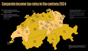 Understanding the Corporate Swiss Tax Landscape: Key Insights - Amizelle